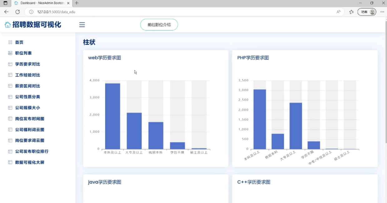 Python招聘数据分析可视化大屏 求职信息 Flask框架 Echarts 多维度分析_用pycharm分析招聘数据,创建可视化大屏-CSDN博客