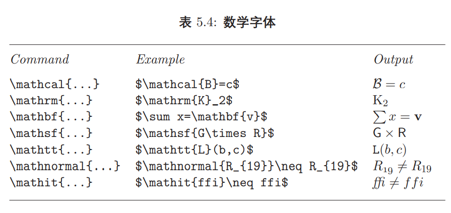 Latex新手入门手册_latex.js-CSDN博客