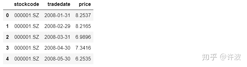 ipo模型python_Python实现Fama French三因子模型-CSDN博客