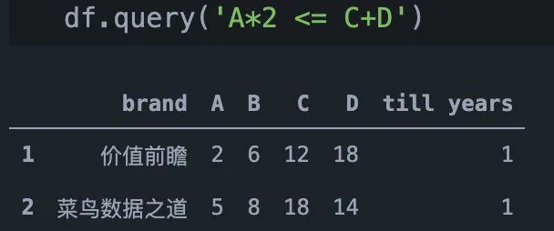 【python】pandas实用技能，数据筛选query函数详细介绍 Csdn博客 
