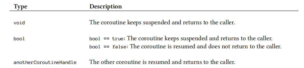 C++ 20 协程（三）_suspend always 和 suspend never-CSDN博客