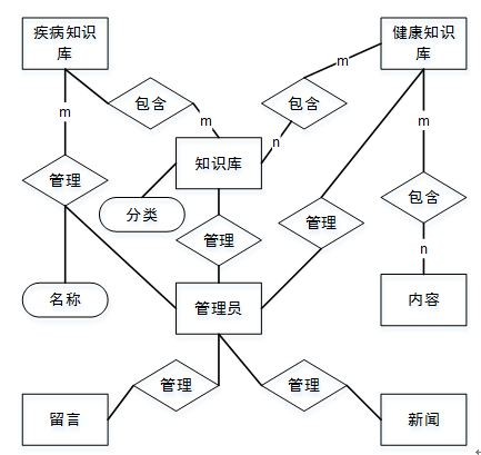 基于java在线健康咨询系统_myqq_835500231的博客-CSDN博客