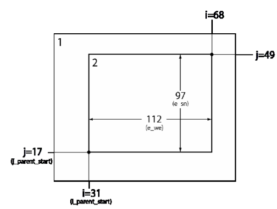 WRF模式的运行（一）_wrf运行-CSDN博客