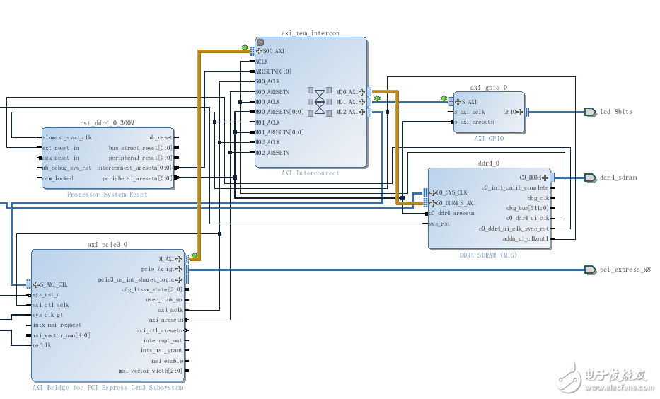 pcie读写ddr_一文详解PCIe内存空间到AXI内存空间的转换_爱吃番茄great的博客-CSDN博客
