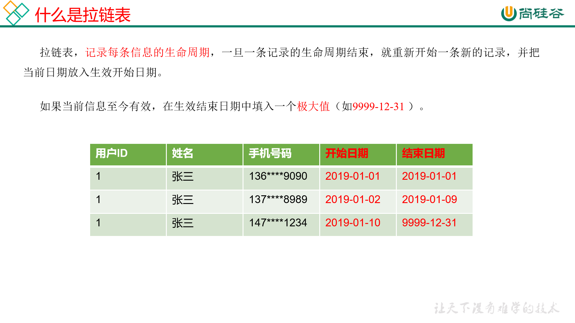 大数据项目实战之数据仓库:电商数据仓库系统——第4章 维度建模理论之维度表电商项目维度表 Csdn博客