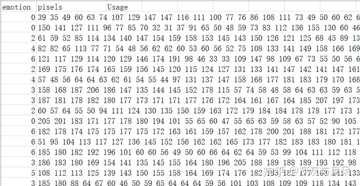 Fer2013数据集tensorflow20 Cnn实战(4) Fer2013数据集 Csdn博客