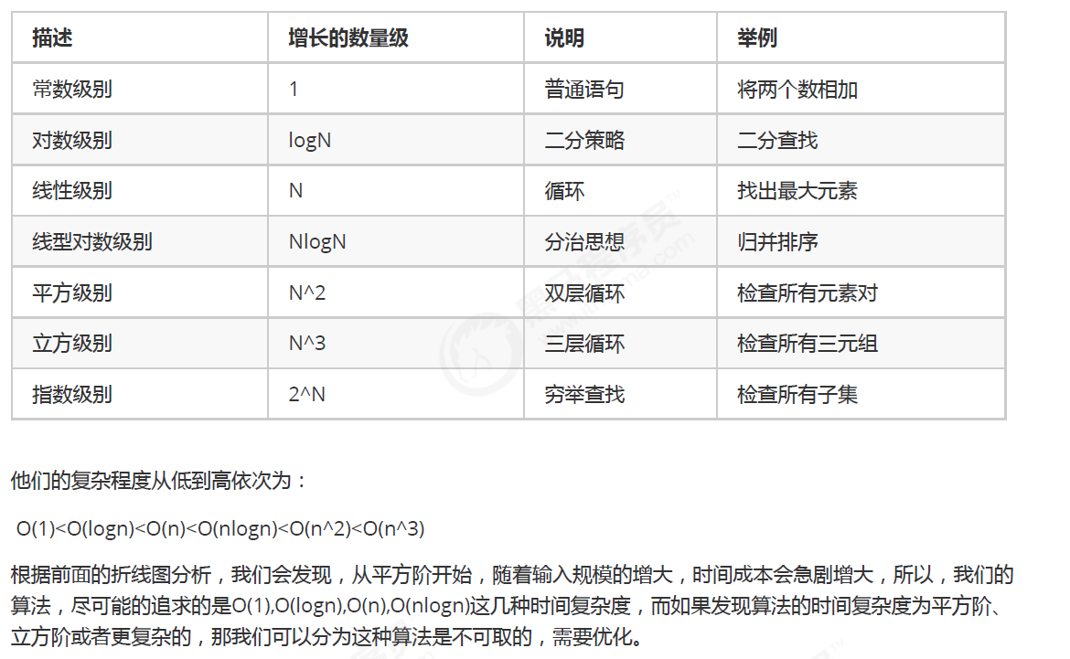 HMJAVA数据结构与算法2【算法分析】-CSDN博客