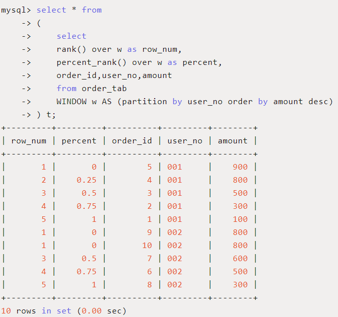 MySQL 8.0窗口函数 ROW_NUMBER() OVER()函数的使用_mysql rownumber()over()-CSDN博客