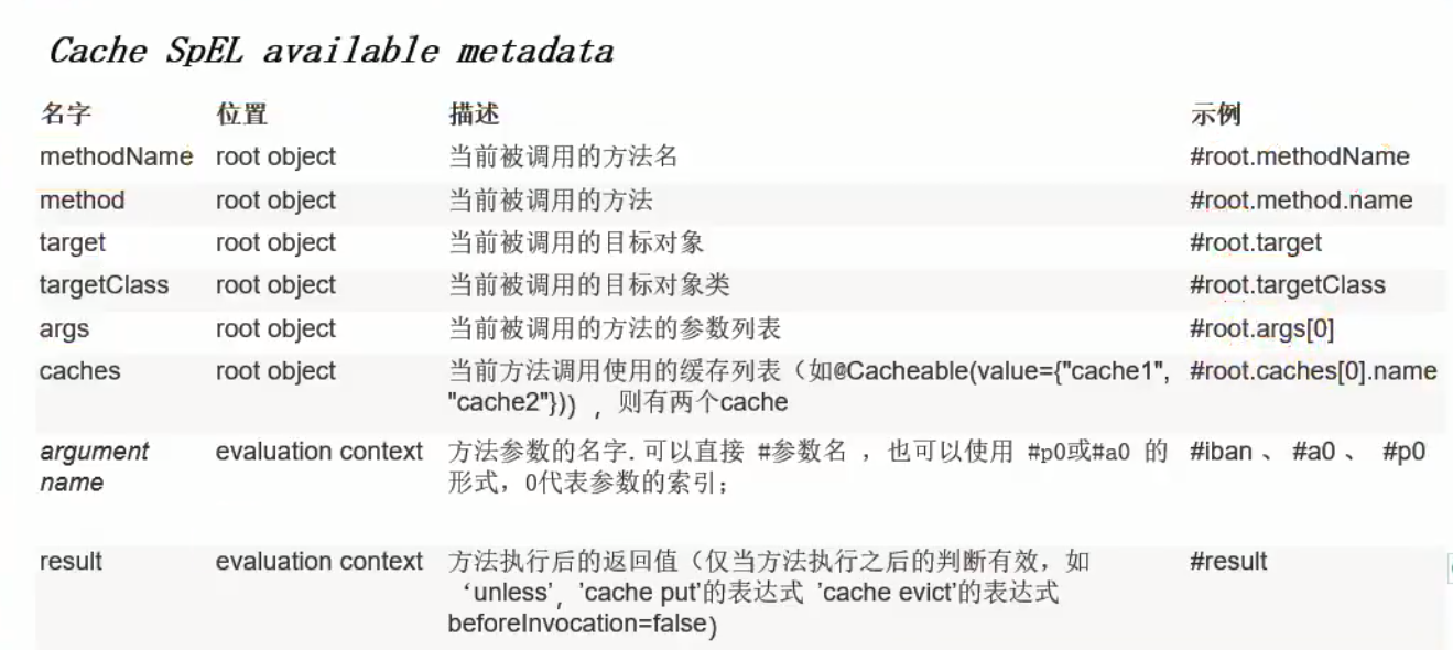 Spring Cache缓存技术，Cacheable、CachePut、CacheEvict、Caching、CacheConfig注解的使用-CSDN博客