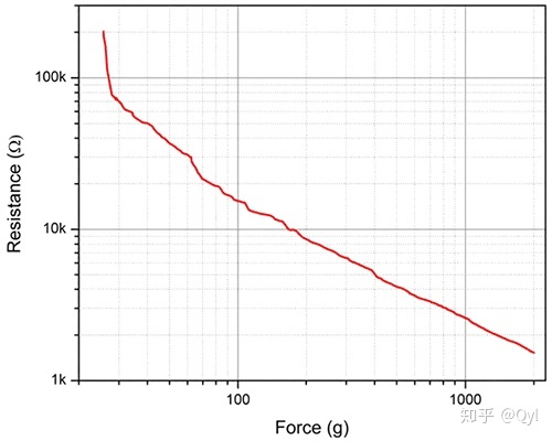 adc arduino 电压基准_力感测电阻（FSR）与Arduino的接口-CSDN博客