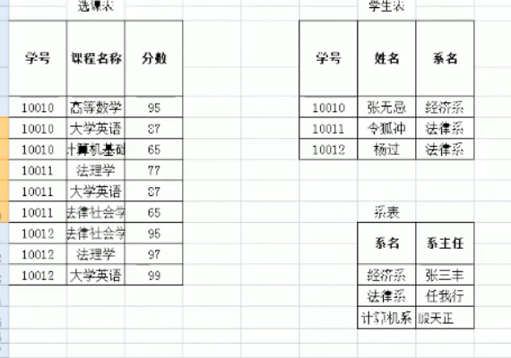 数据库表设计三范式（详解 例子） 数据库第三范式例题 Csdn博客