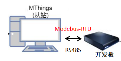 libmodbus学习（三）之Modbus协议转换_modbus rtu和modbus tcp互相转换-CSDN博客