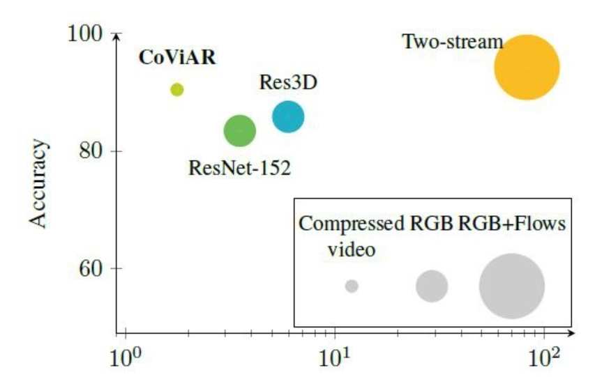 （论文总结）Compressed Video Action Recognition-CSDN博客