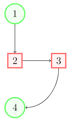 Mermaid+GPT: 秒出流程图和代码设计思路_mermaid代码-CSDN博客