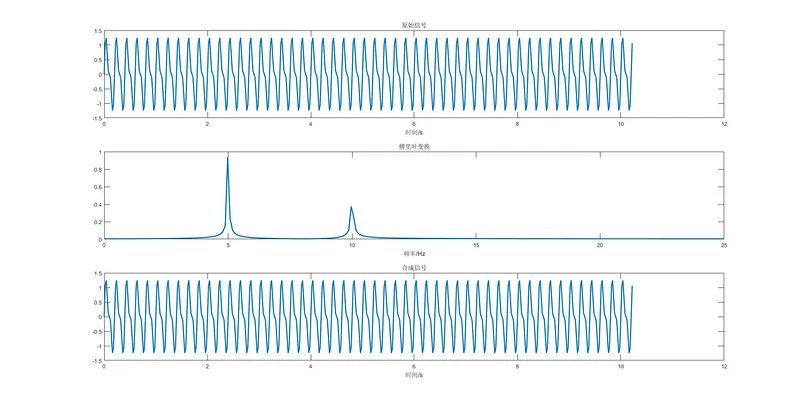 Matlab Butter函数使用 Matlab 进行傅里叶分析和滤波weixin39928099的博客 Csdn博客