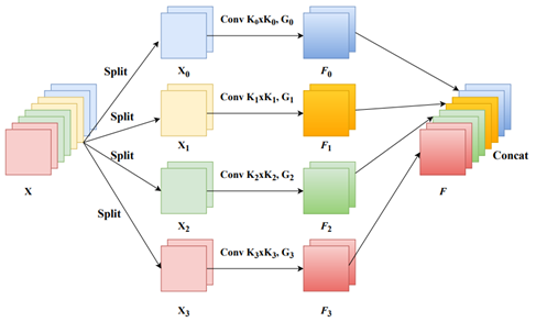 EPSANet: An Efficient Pyramid Split Attention Block on Convolutional Neural Network 论文解读_split ...