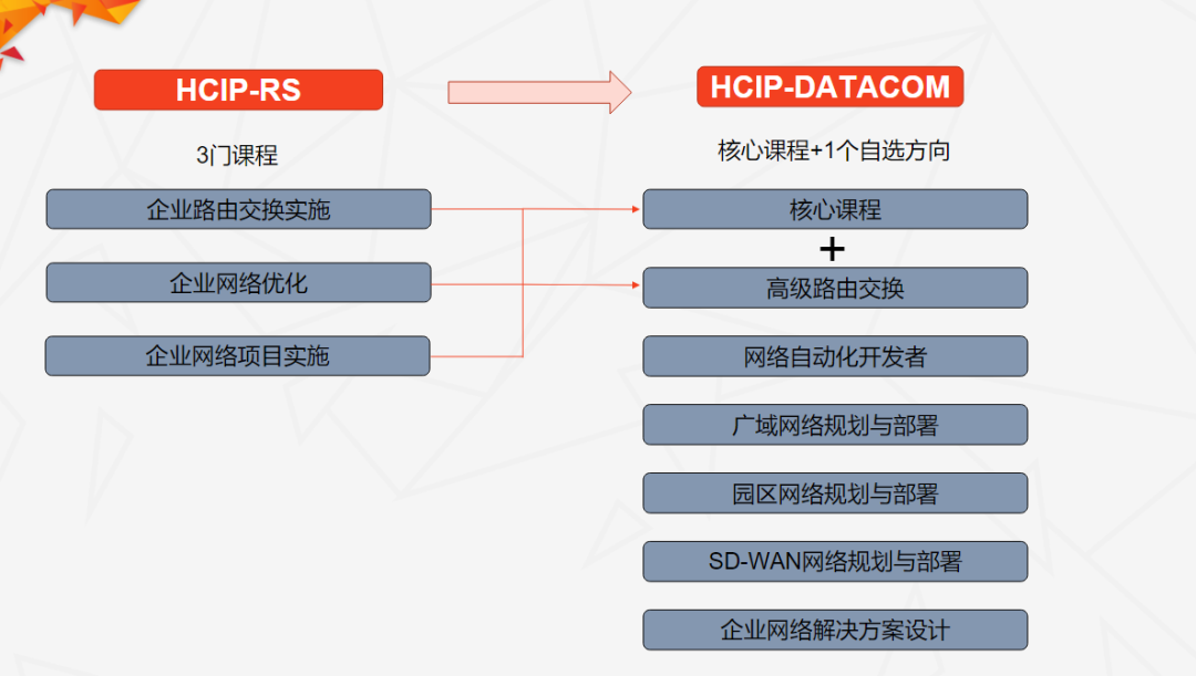 华为Routing & Switching切换为Datacom，究竟变了些什么-CSDN博客