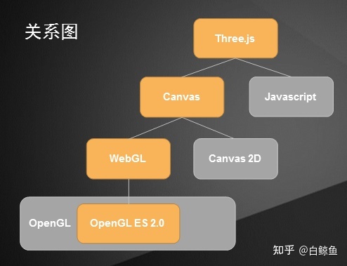 Three.js初窥_js cad 库_顺其自然~的博客-CSDN博客