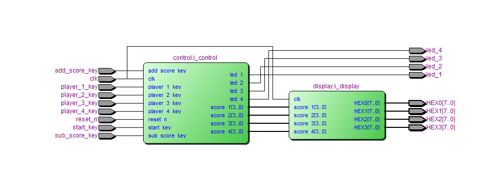 4组数字抢答器设计verilog代码quartus De2 115开发板de2115 Hex Csdn博客 