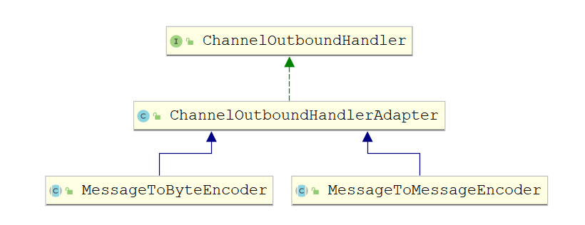 Netty的编解码器案例_messagetobyteencoder 不执行-CSDN博客