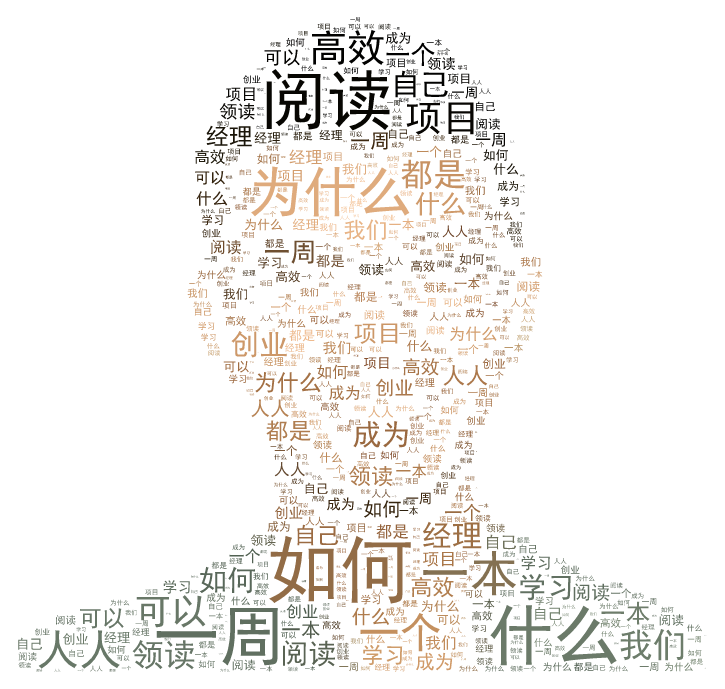 快速制作一款高逼格词云图云词图 Csdn博客