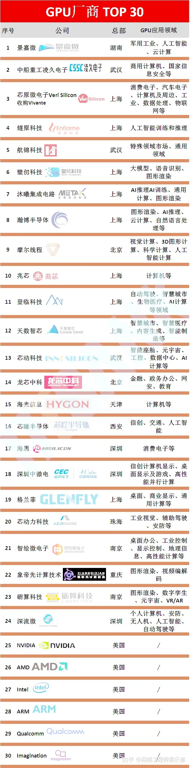 一文搞懂gpu的概念、工作原理,以及与cpu的区别 Csdn博客
