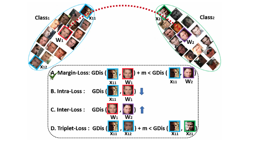 Paddleweekly Arcface Paddle全面开源，人脸识别也可以轻松实战 Csdn博客