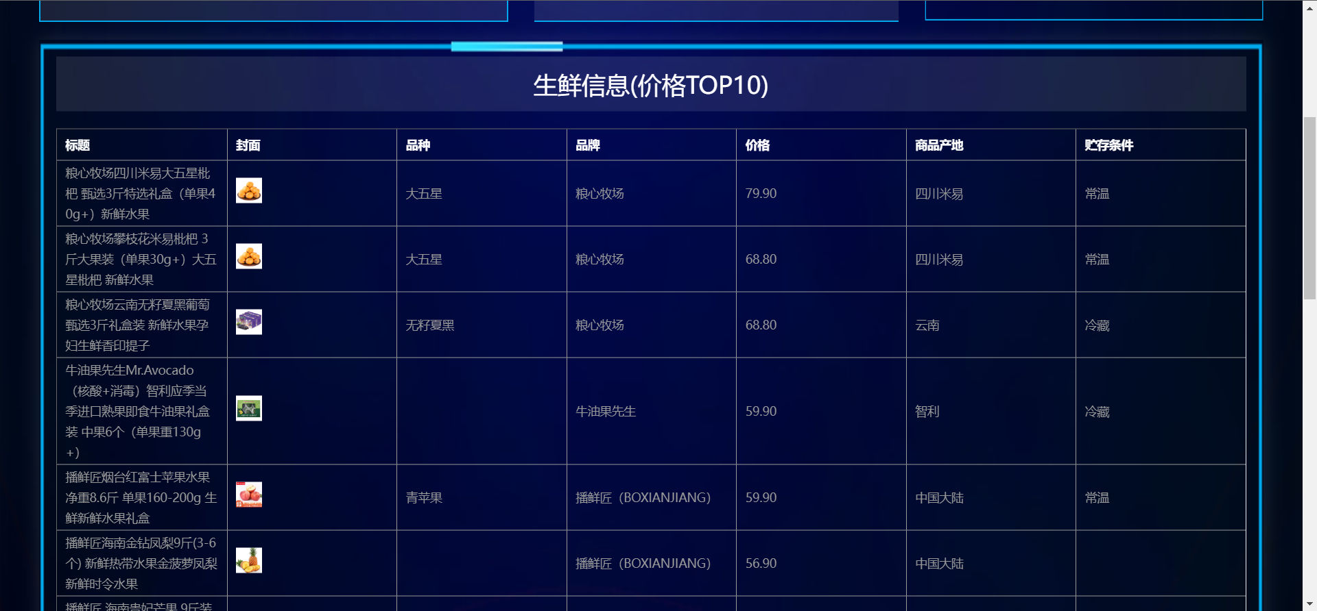 Python毕设之基于python的大数据零售生鲜超市数据可视化大图平台 爬虫 Csdn博客