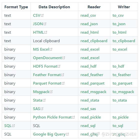 pandas 以字符串读取数据_初识Pandas系列三:数据读写（上）-CSDN博客