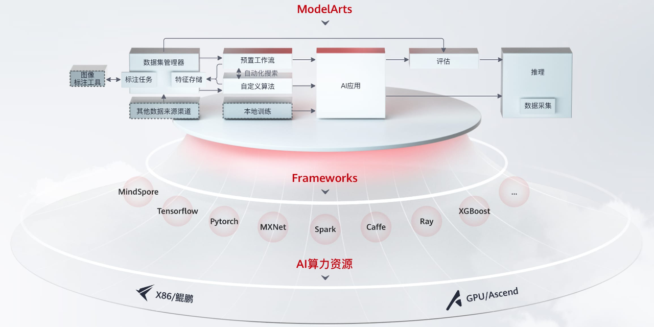 【2023 · CANN训练营第一季】昇腾AI入门课（PyTorch）第一章学习笔记_升腾ai入门课学习心得-CSDN博客