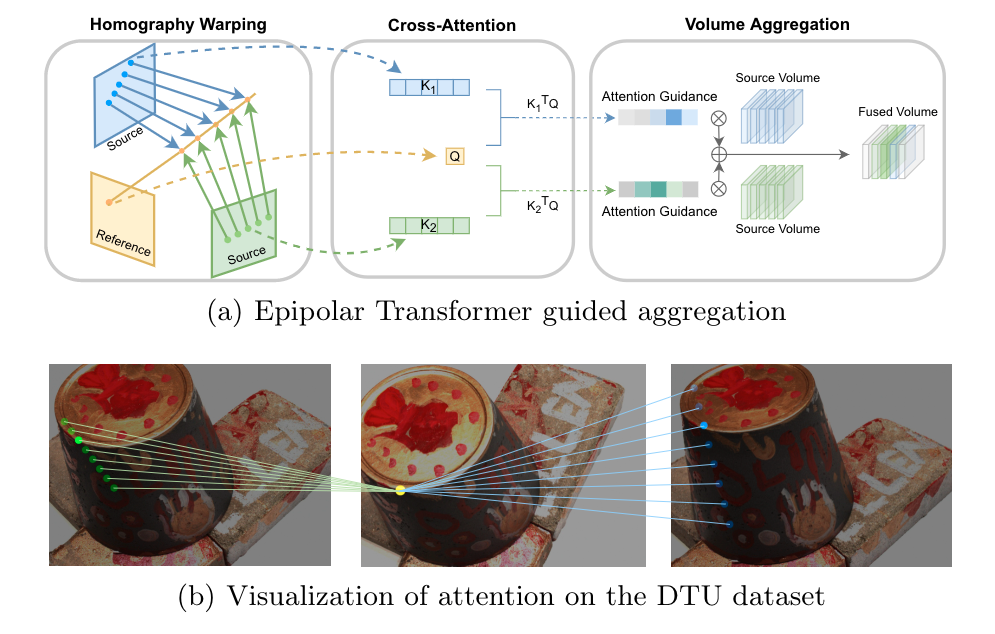 多目立体匹配的前世今生 | 聊一聊MVS及其在3D检测中的应用-CSDN博客