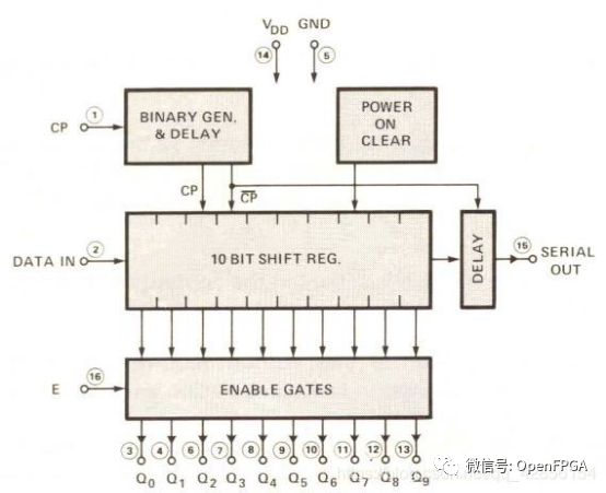 现代计算机的雏形-微型计算机MCS-4_mcs4微型计算机-CSDN博客