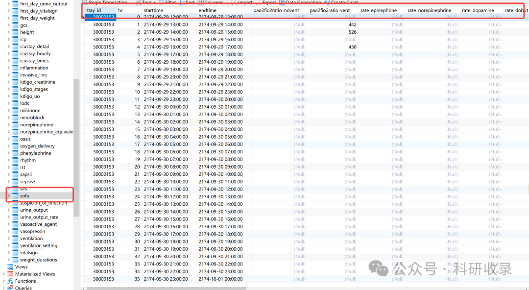 MIMIC-IV官方视图解析-序贯器官衰竭评分（SOFA）_mimic iv数据库 sofa-CSDN博客