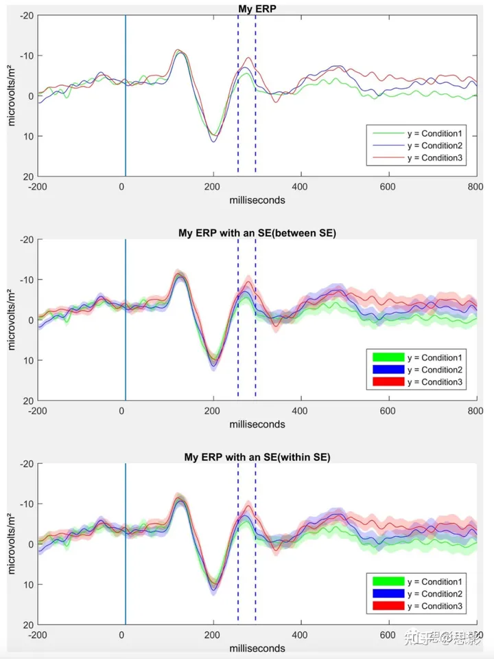 EPOS：EEG处理开源脚本_单次试验分析中平均所有单次试验-CSDN博客
