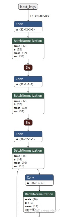 Openpilot EP1：Openpilot开源项目深度解析_PerceptionX的博客-CSDN博客