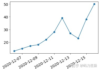 python怎么交换xy轴_Python全栈之路-15-matplotlib_weixin_39740283的博客-CSDN博客