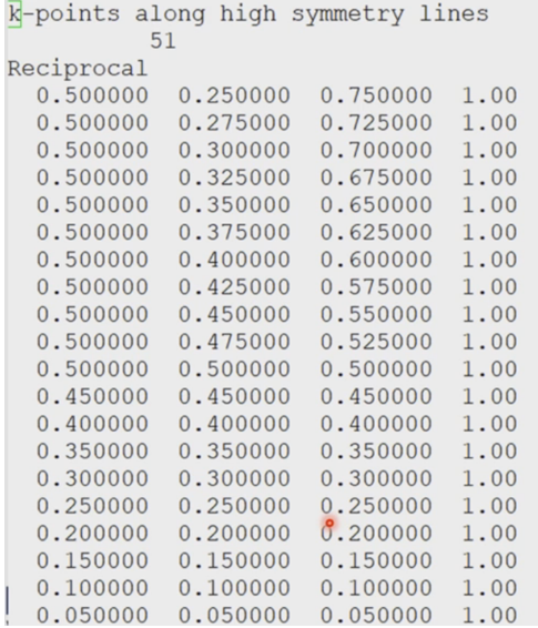 计算能带自动产生k_VASP实例分析DFT+U、态密度、能带计算_Axeel Ander的博客-CSDN博客