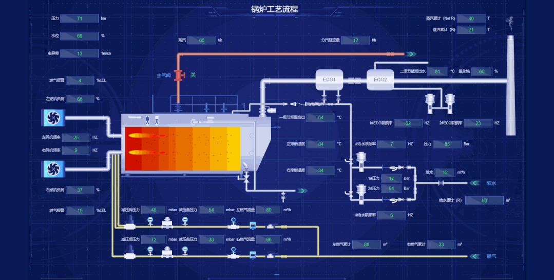 拥抱低代码开发-TopStack 云组态产品-CSDN博客