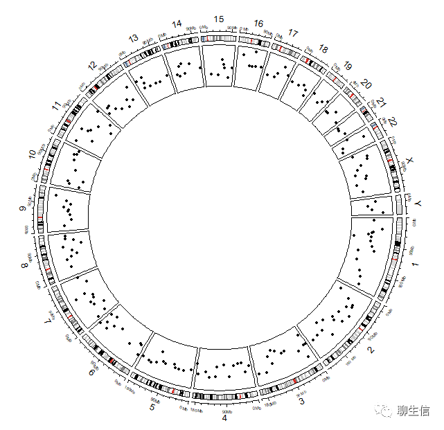 采用circlize包绘制Circos图-CSDN博客