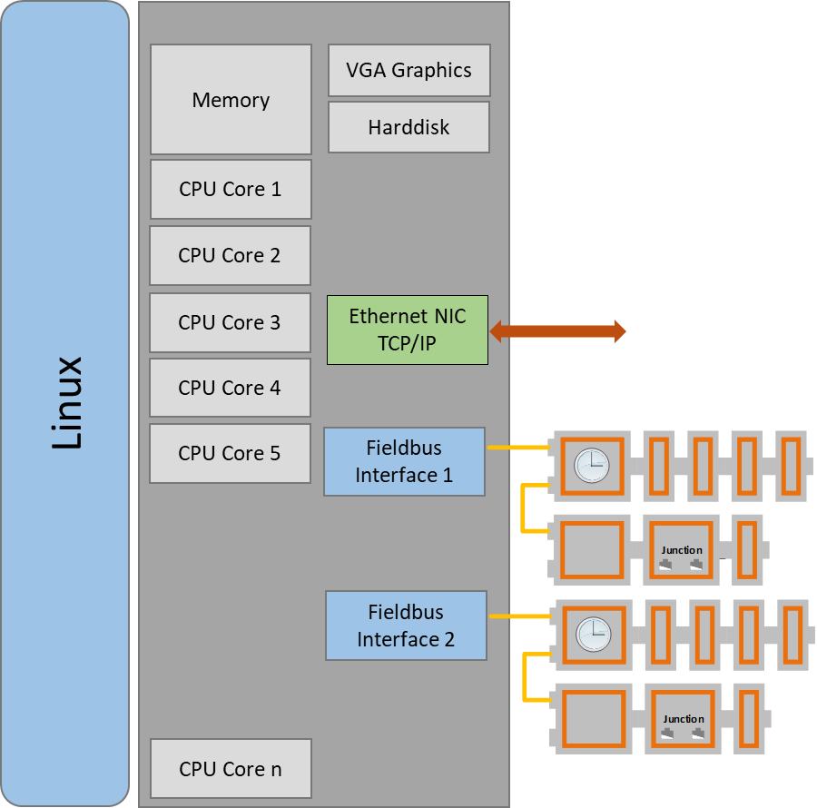 系统实时性优化:通过hypervisor技术在对称多处理(smp)处理器上实现多操作系统部署cpu Hypervisor Csdn博客