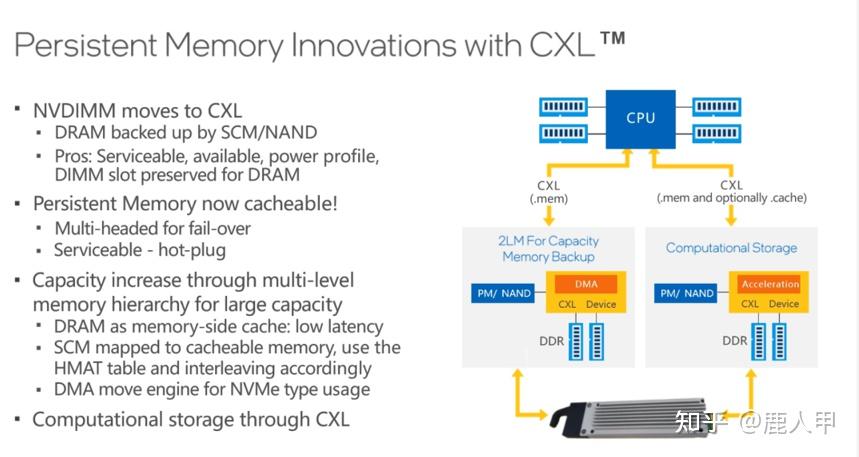 CXL由来_cxl intel-CSDN博客