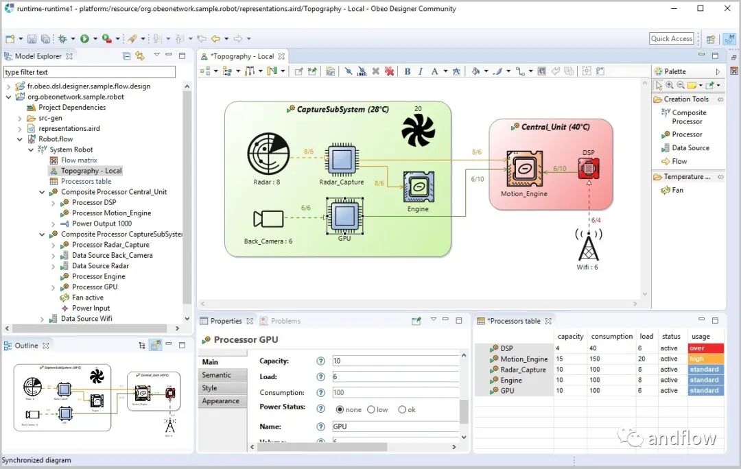 【GitHub项目推荐--免费开源UML设计工具】【转载】_uml免费工具-CSDN博客
