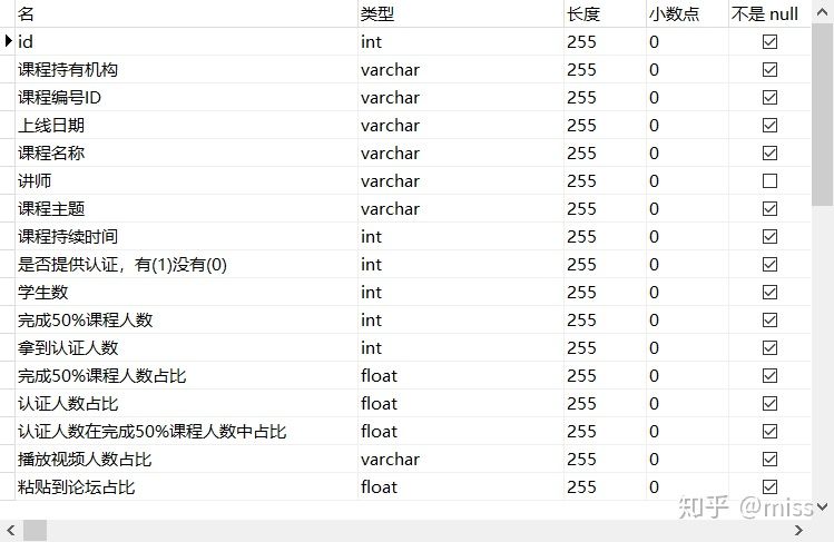 在线教育平台edx运营情况数据分析报告——SQL&Tableau_在线教育平台数据集-CSDN博客