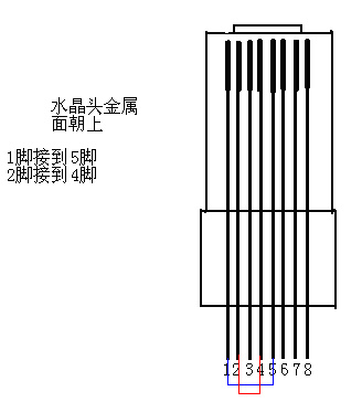 T1/E1接口背对背连接RJ48电缆制作_e1接口rj48线序-CSDN博客