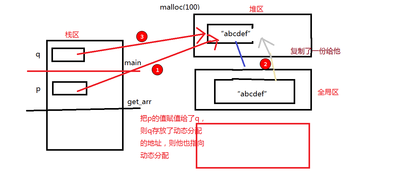 C语言 - -内存四区总结_字符串变量为什么在全局区-CSDN博客