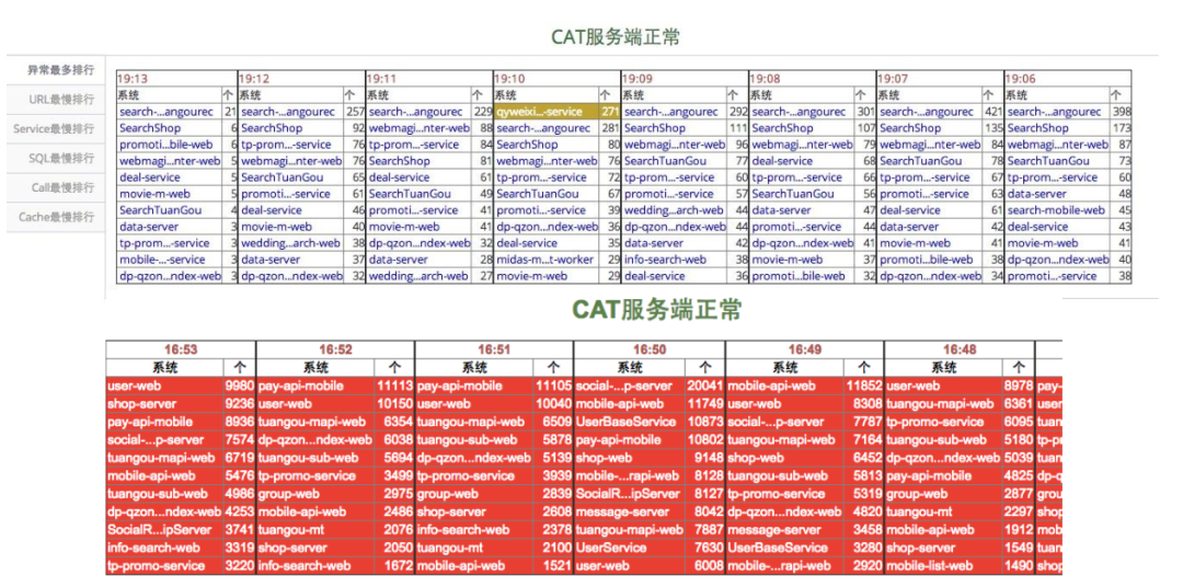 CAT链路追踪从入门到实战（看这一篇就够了）-CSDN博客