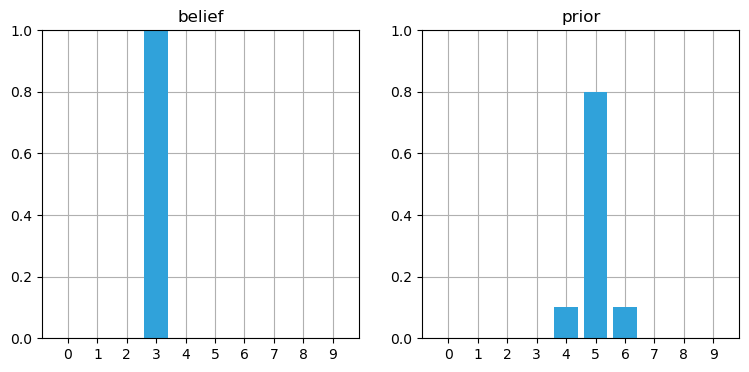 02-Discrete Bayes Filter 离散贝叶斯滤波_discrete-bayes-CSDN博客