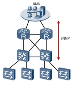 网络协议--SNMP_snmp agent getnext-CSDN博客