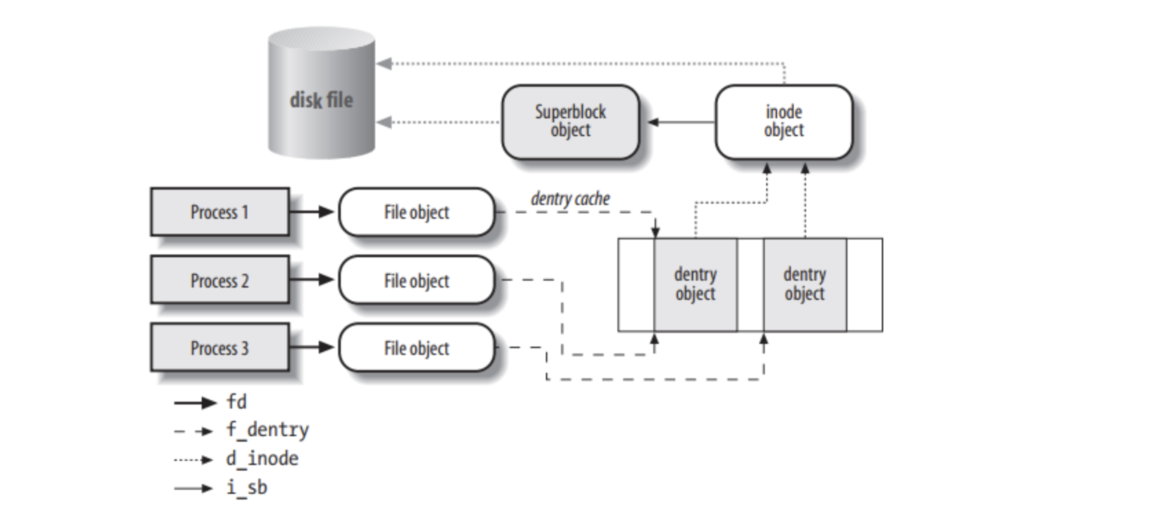 bitcask存储模型介绍 & 如何通过缓存fd的方式提升nutsdb接近20倍读取性能_nutsdb 不持久化-CSDN博客