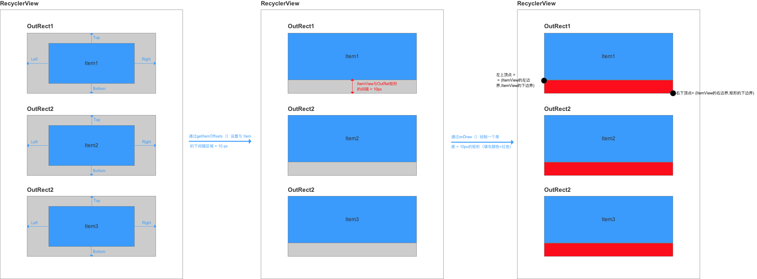 教你玩转 Android RecyclerView：深入解析 RecyclerView.ItemDecoration类（含实例讲解）_android recyclerview ...
